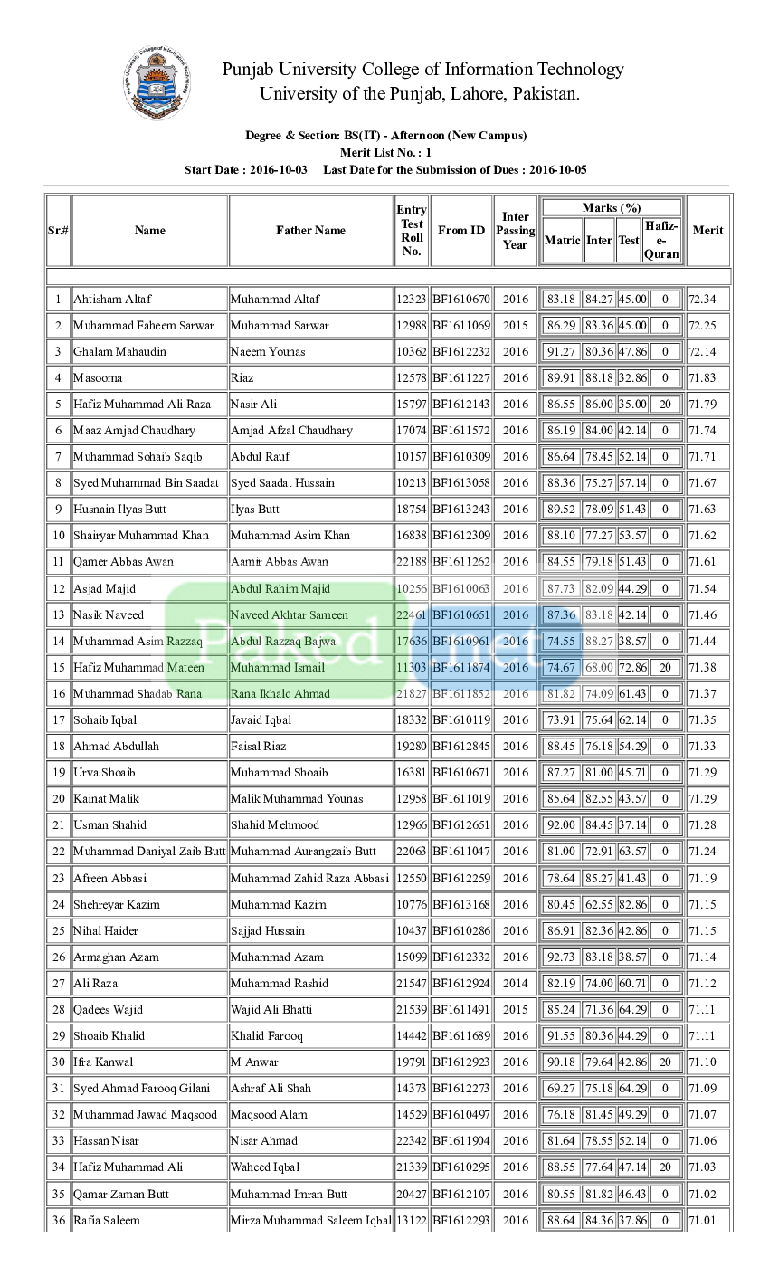 Punjab University Lahore (PU) - First Merit List BS (IT) Afternoon (New Campus) 2016